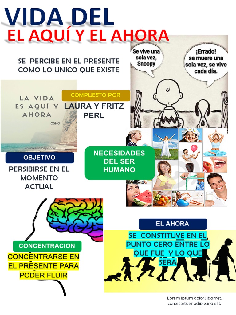 Infografia El Aqui y El Ahora | PDF Infografia El Aqui y El Ahora | PDF