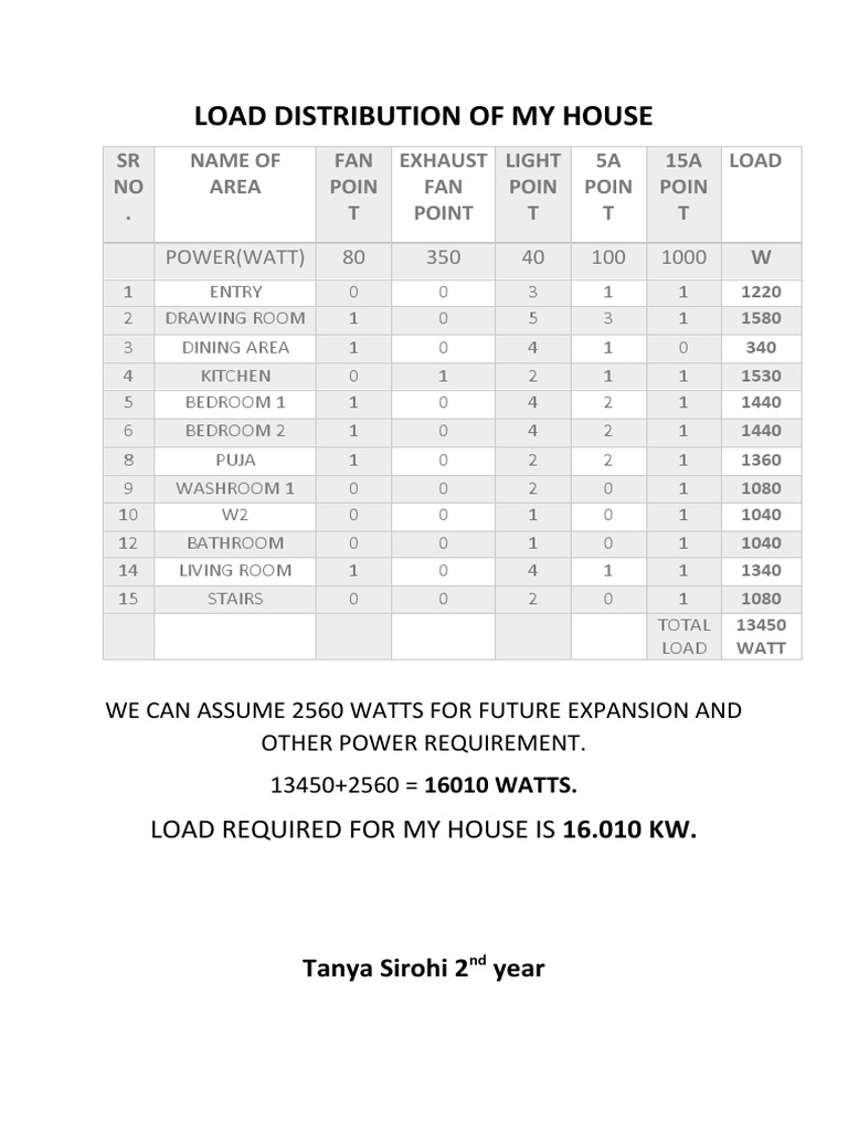 House Load Distribution Analysis | PDF