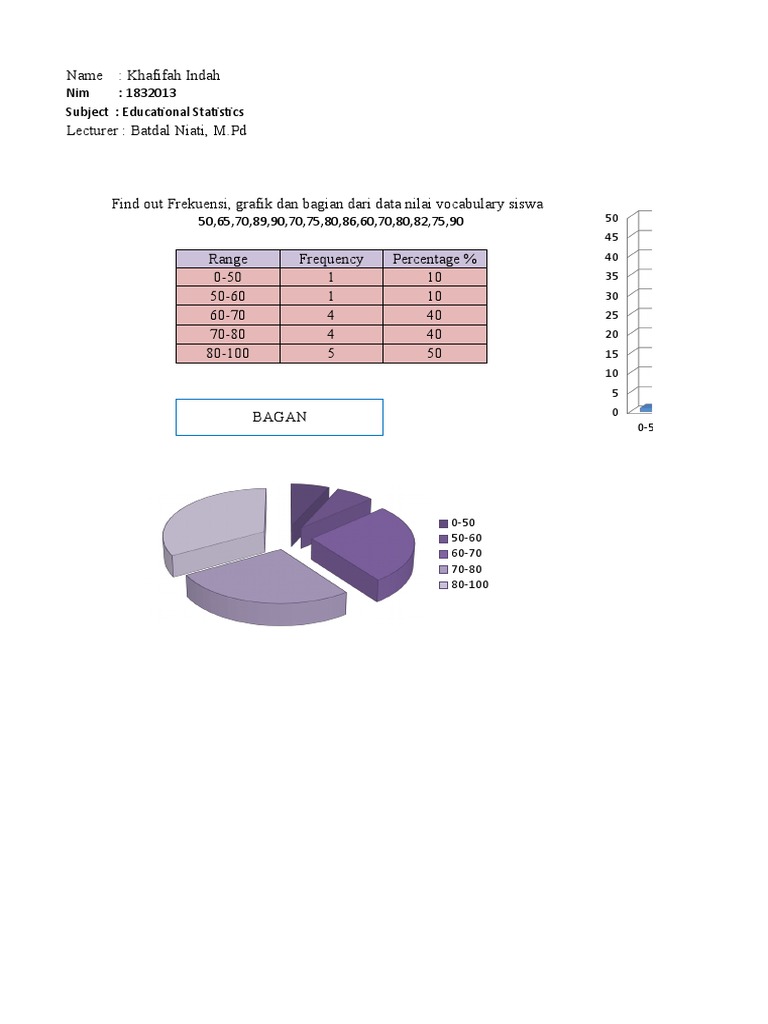 Educational Statistics Data Analysis | PDF