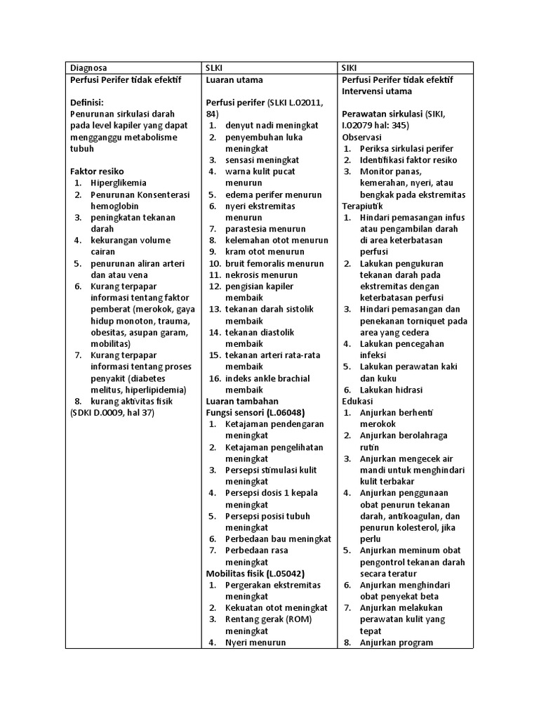 Diagnosa SDKI, SIKI, SLKI | PDF