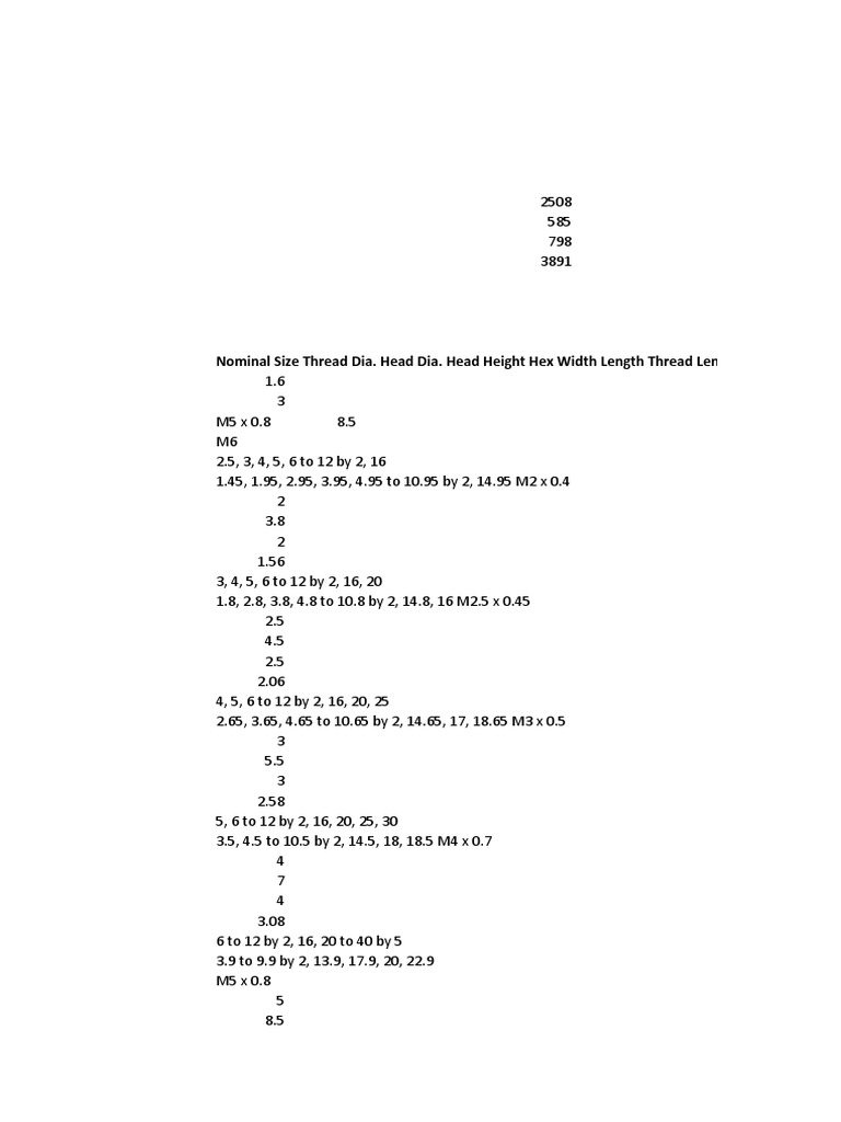 Allen Bolt Size and Dimension Chart | PDF