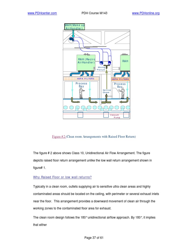 MAH (Make Up Air Handler) : Figure #2 | PDF