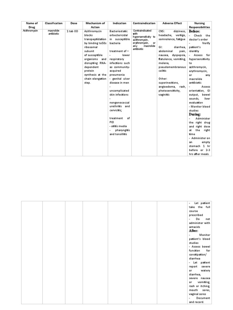 Azithromycin: Nursing Responsibilities and Use | PDF | Nausea | Diarrhea
