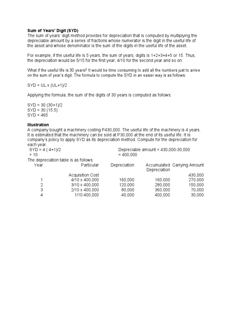 An In-Depth Explanation of the Sum of Years' Digit (SYD) Depreciation ...