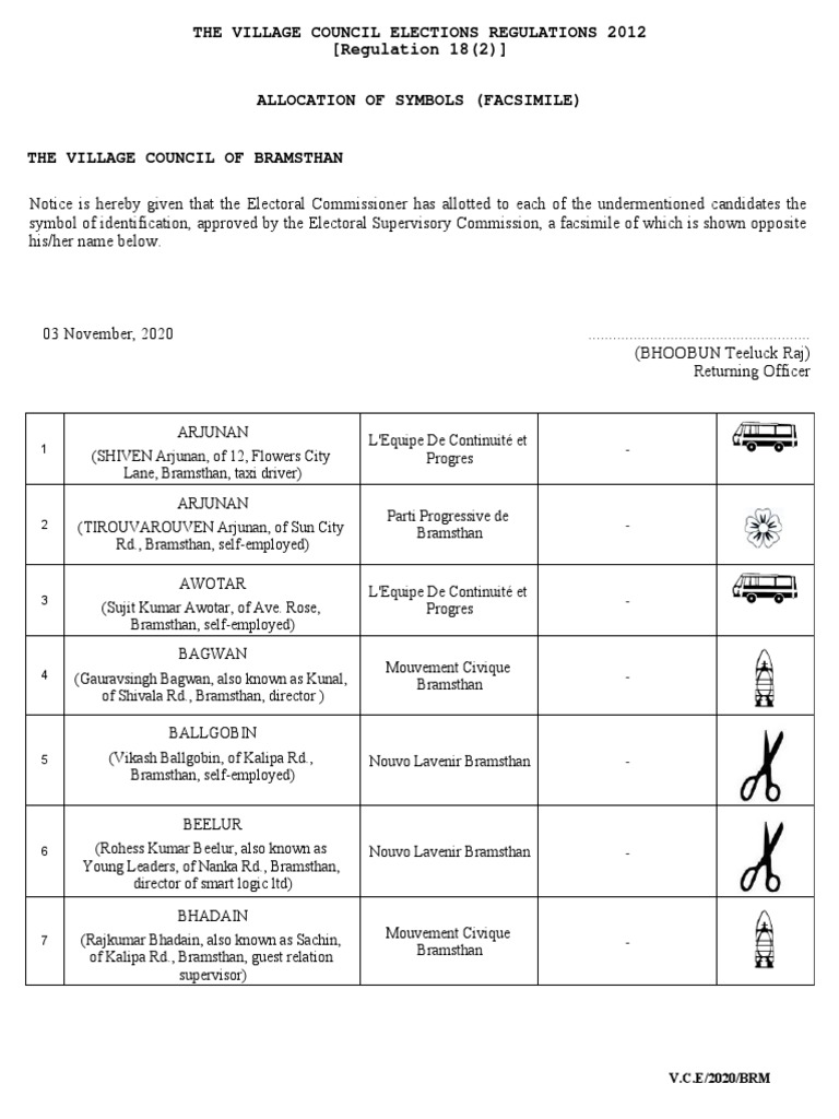The Village Council Elections Regulations 2012 (Regulation 18 (2 ...