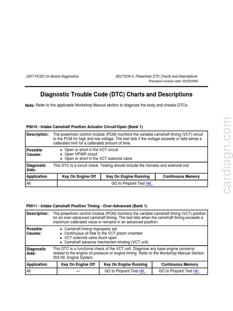Diagnostic Trouble Code (DTC) Charts and Descriptions | PDF | Throttle ...