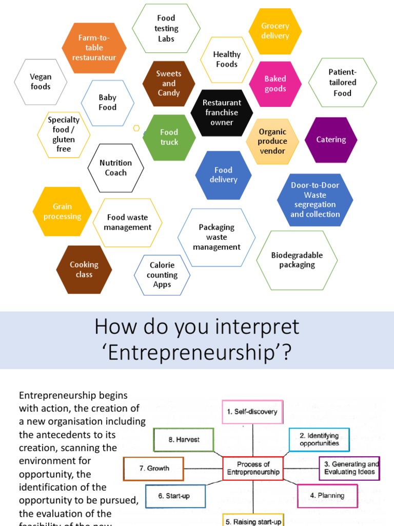 Understanding Entrepreneurship Concepts | PDF | Entrepreneurship ...