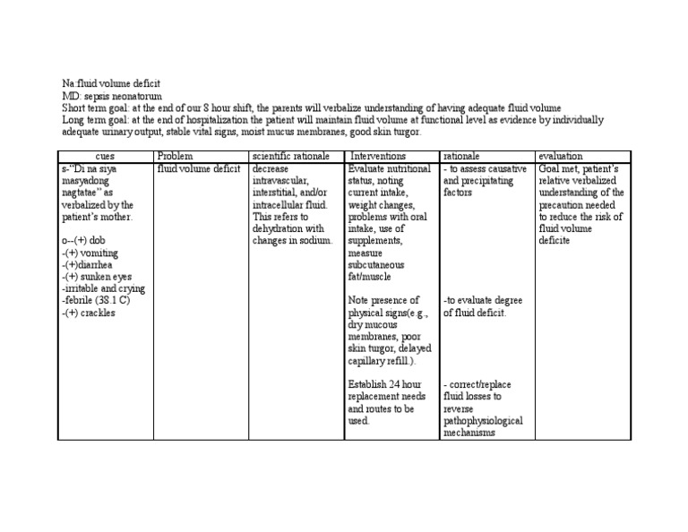NCP Fluid Volume Final | PDF | Dehydration | Medical Specialties