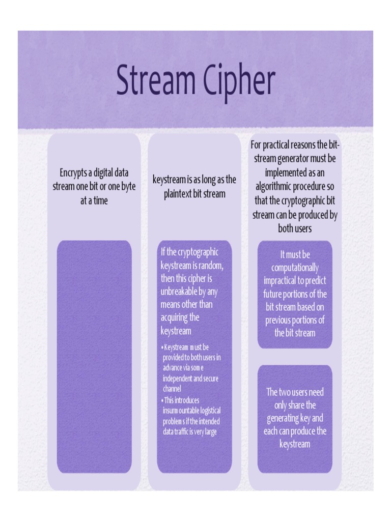 3 - Block Ciphers and The Data Encryption Standard Part 2 | PDF | Cryptography | Cipher