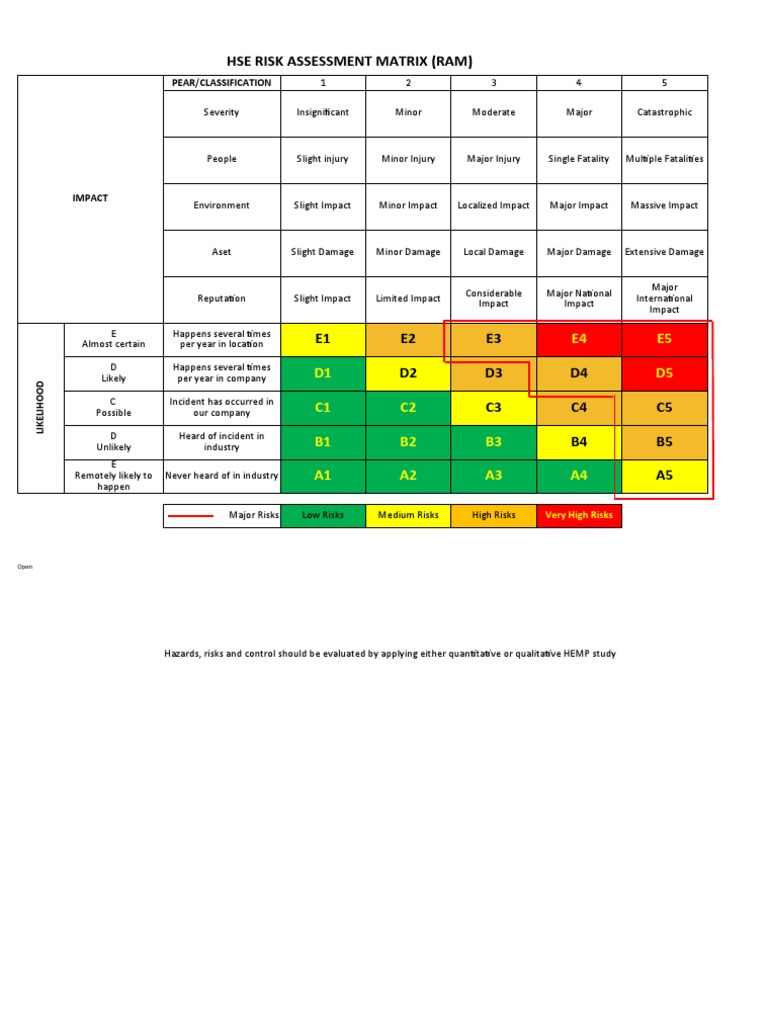 Hse Risk Assessment Matrix (Ram) : E4 E5 D1 D5 C1 C2 B1 B2 B3 A1 A2 A3 ...