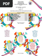 BDRRM Organizational Structure | PDF