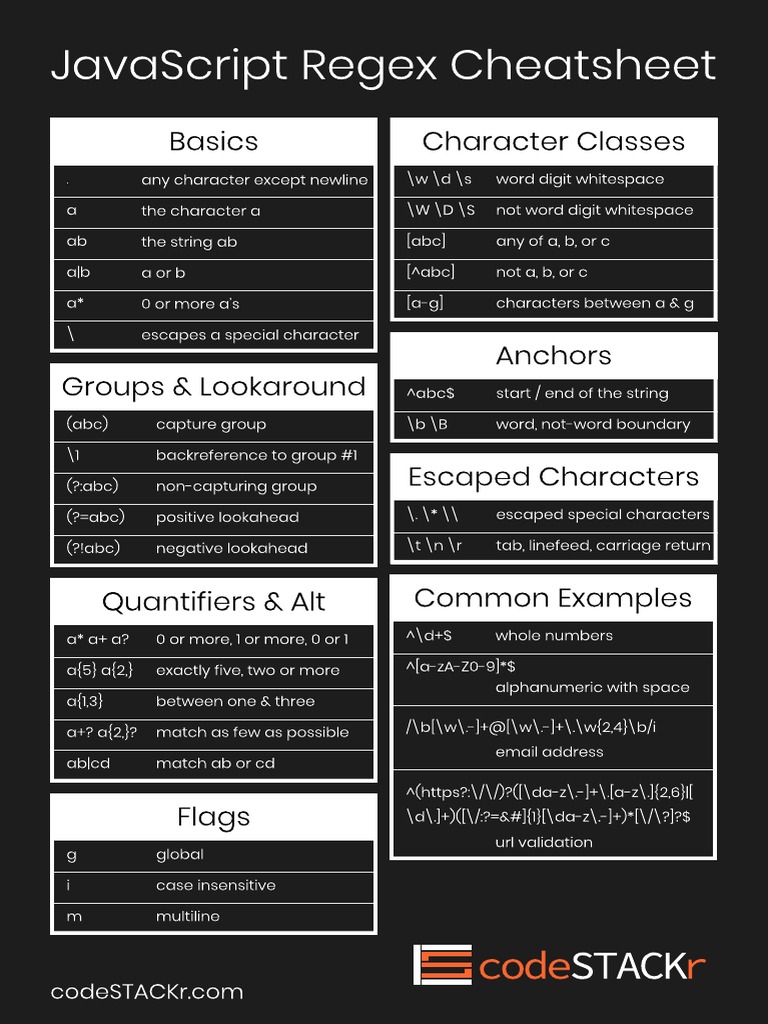 Character Classes Basics: Javascript Regex Cheatsheet | PDF