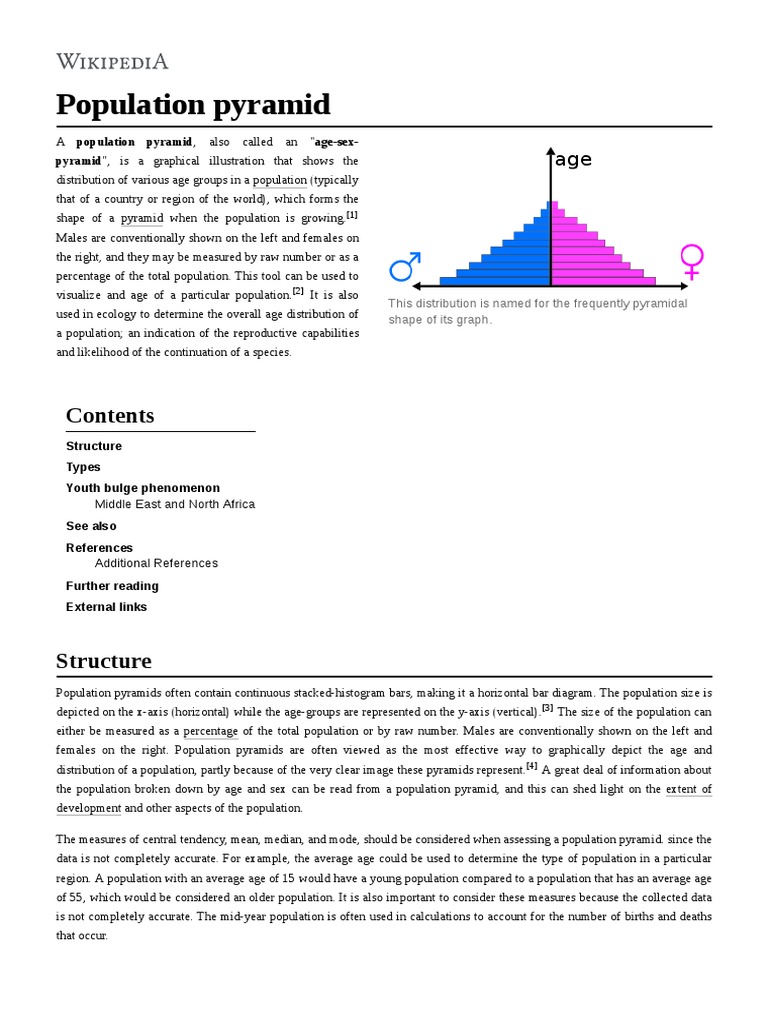 Population Pyramid: Pyramid", Is A Graphical Illustration That Shows ...