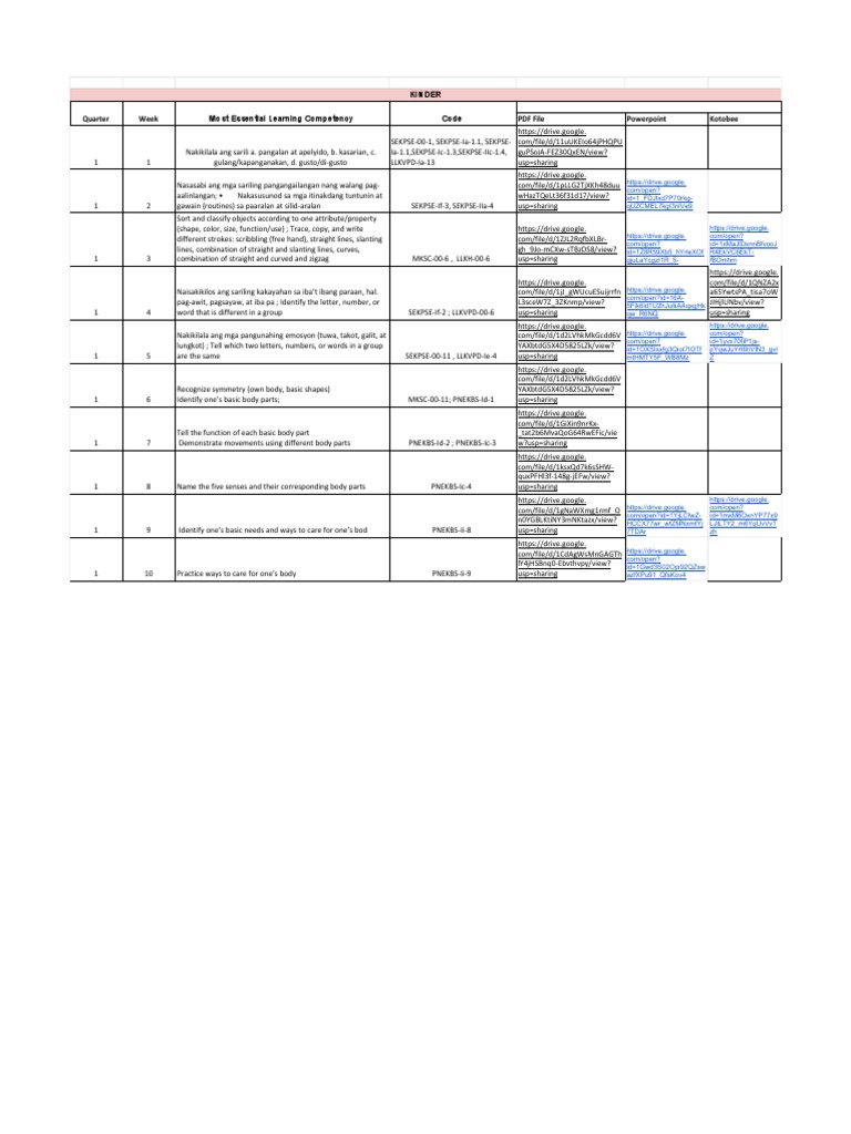 Supplementary Learning Resources Summary Sheet For LRMS Site | PDF