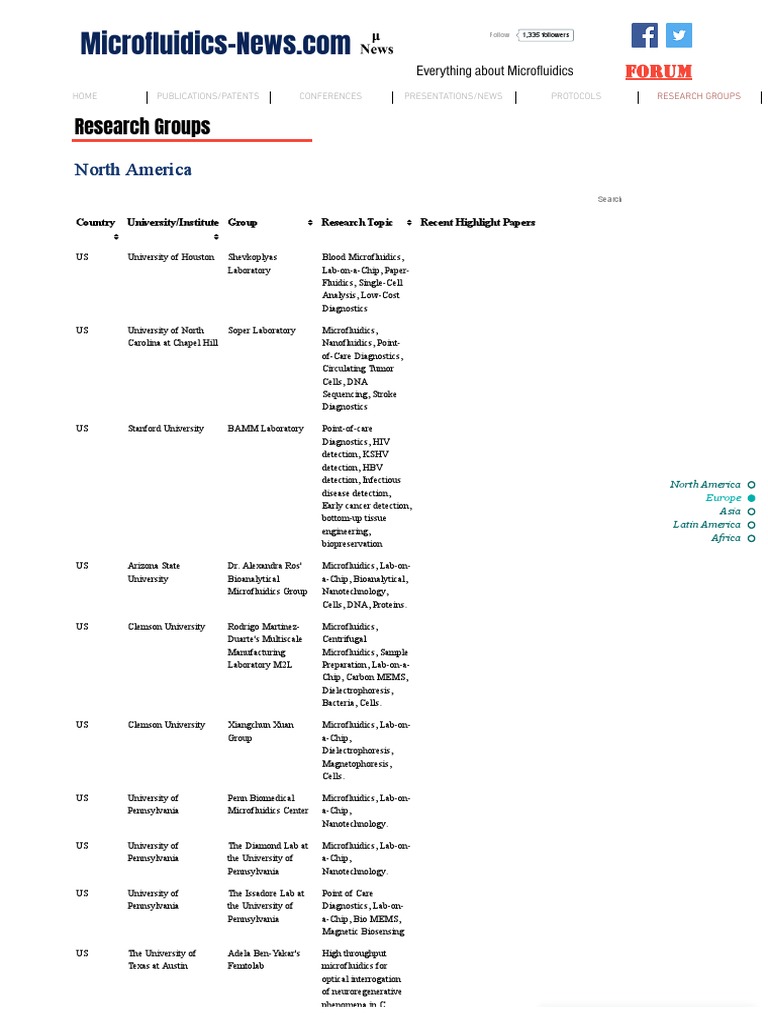 RESEARCH GROUPS - Microfluidics-News | PDF | Microfluidics | Biosensor