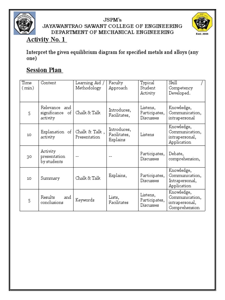 Activity No. 1: JSPM's Jayawantrao Sawant College of Engineering Department of Mechanical ...