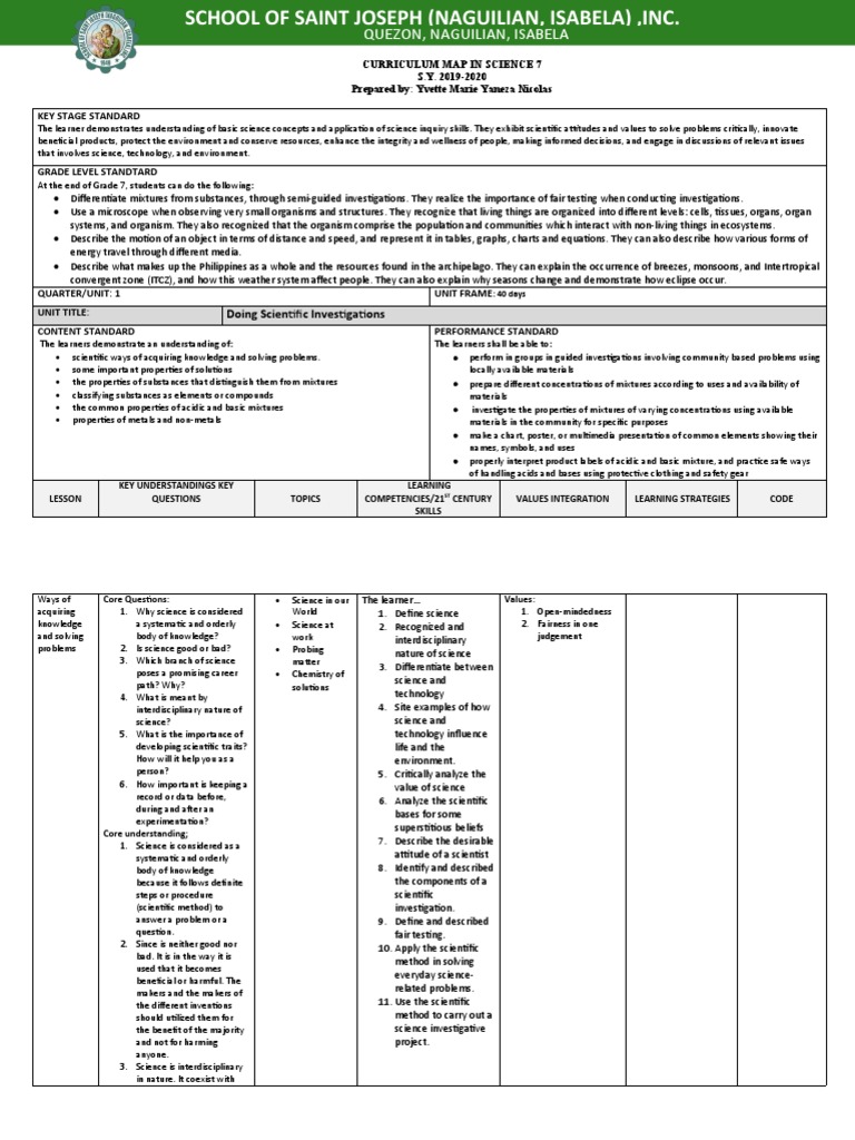 Curriculum Map in Science 7 | PDF | Science | Scientific Method