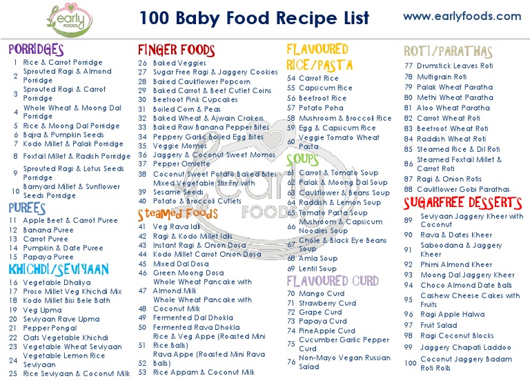 100 Baby Food Recipe List - Printable Version | PDF | Beetroot | Soup