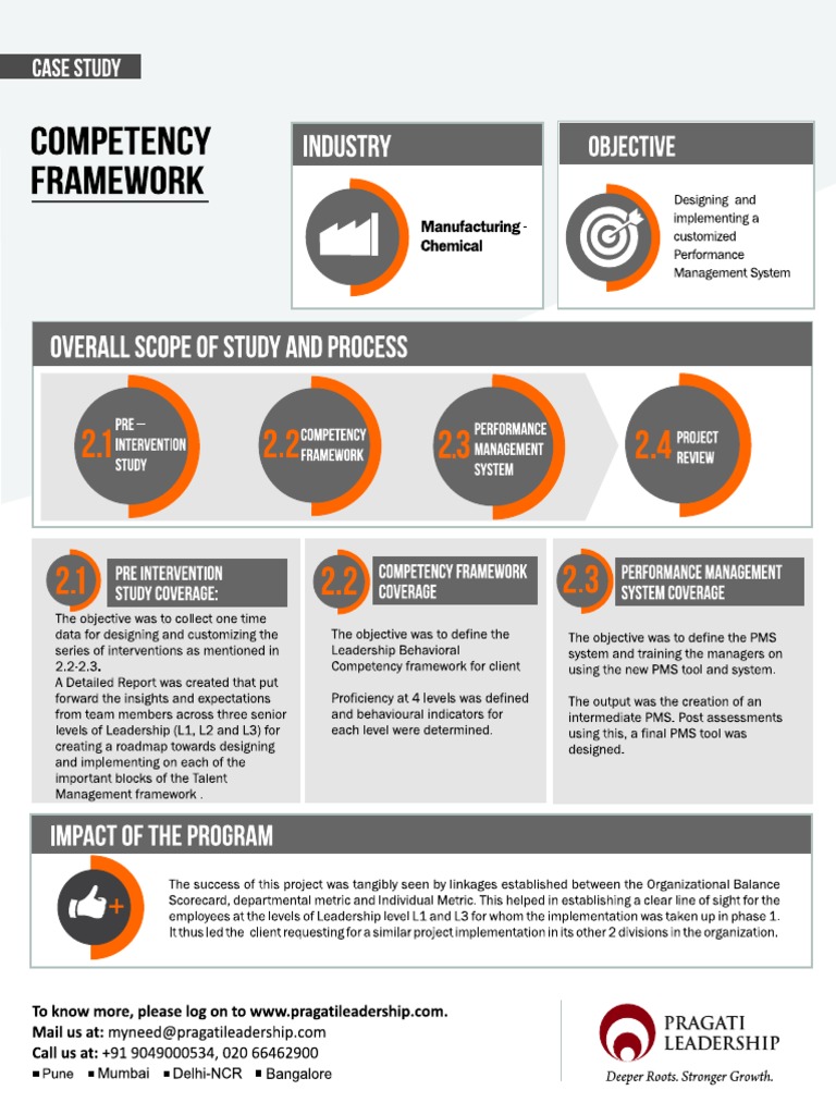Competency Framework - Chemical Manufacturing PDF | PDF