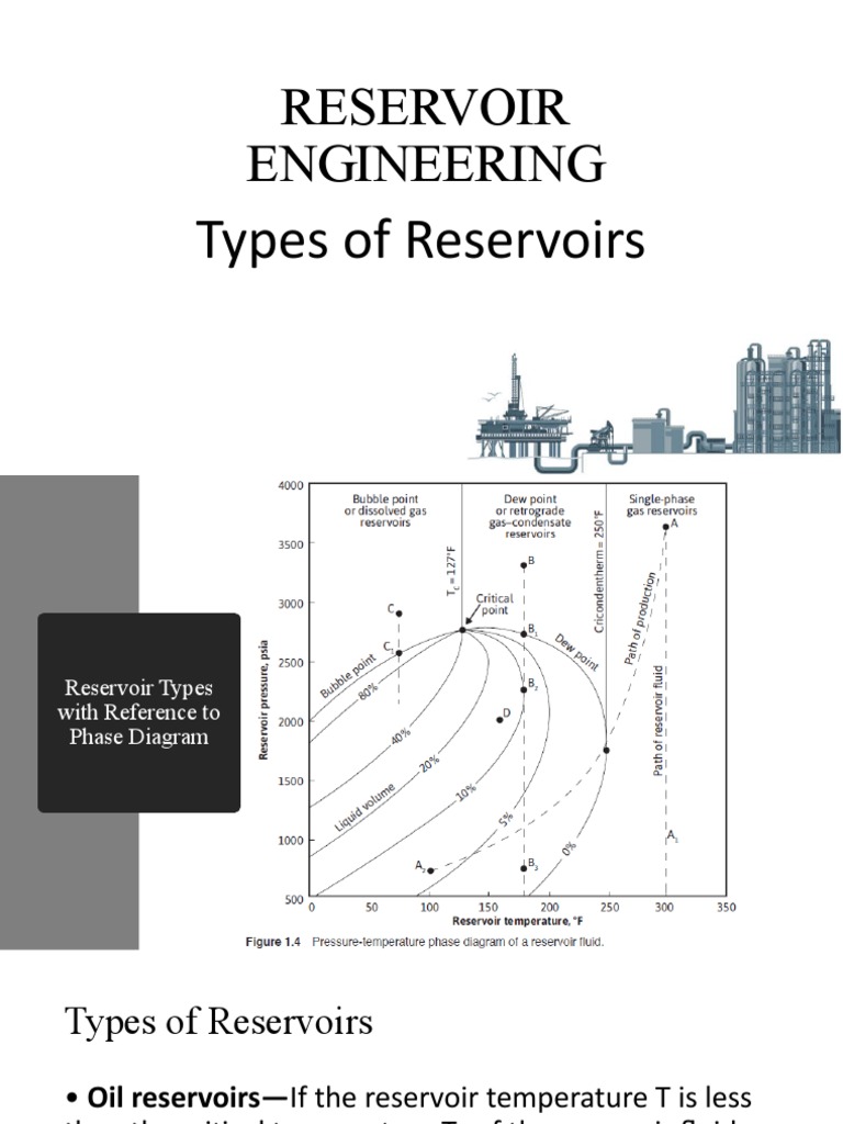 Reservoir Engineering: Types of Reservoirs | PDF