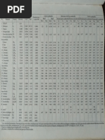 Tabla Prop Criticas | PDF | Metano | Moléculas