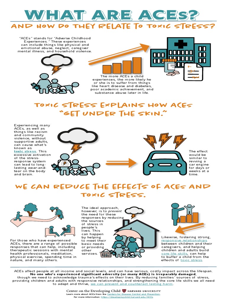 The Connection Between Adverse Childhood Experiences (ACEs) and Toxic ...