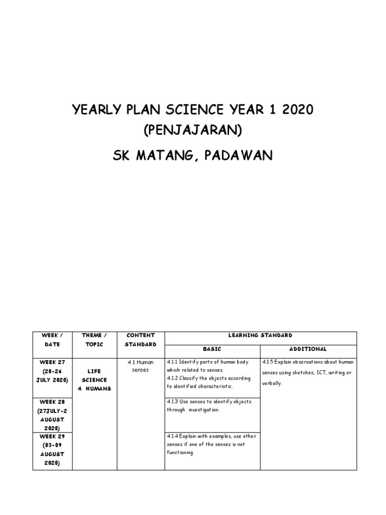 Year 1 Science Curriculum Plan 2020 | PDF | Magnet | Shape
