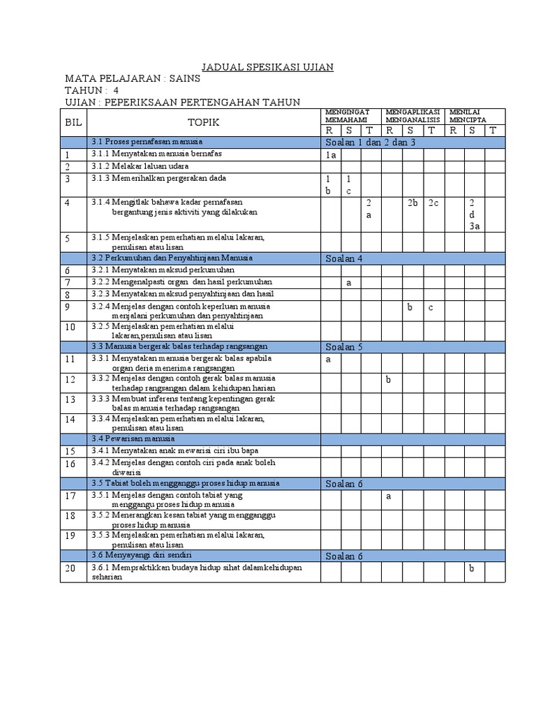 Jsu Sains Tahun 4 Kertas 2 | PDF