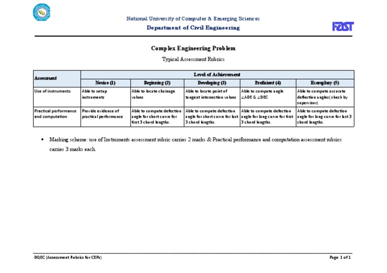 Complex Engineering Problem: Typical Assessment Rubrics | PDF