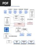 T24 Arrangement Architecture Product Summary | PDF | Interest | Loans