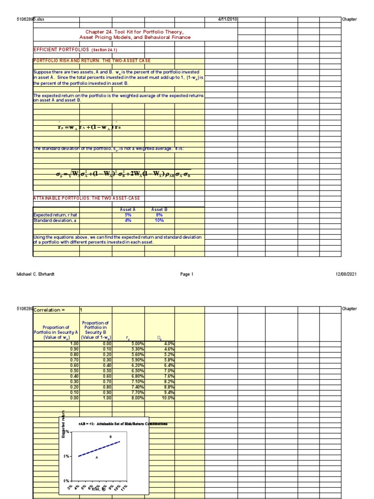 Chapter 24. Tool Kit For Portfolio Theory, Asset Pricing Models, and Behavioral Finance | PDF ...
