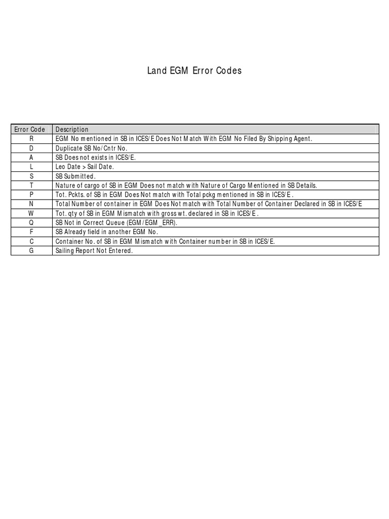 Land EGM Error Codes Explained | PDF