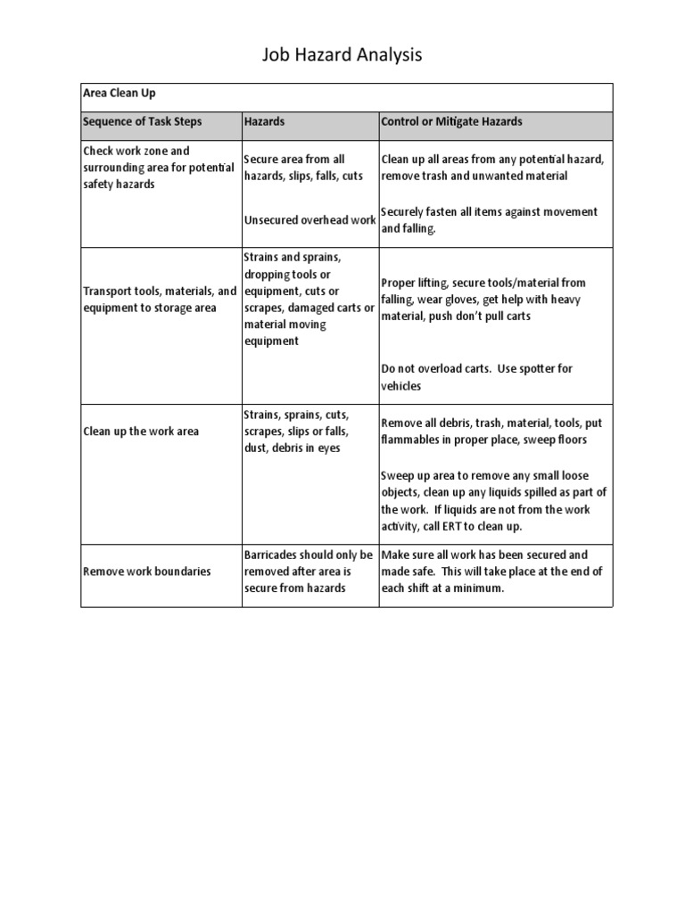 JHA Area Clean-Up | PDF | Prevention | Safety