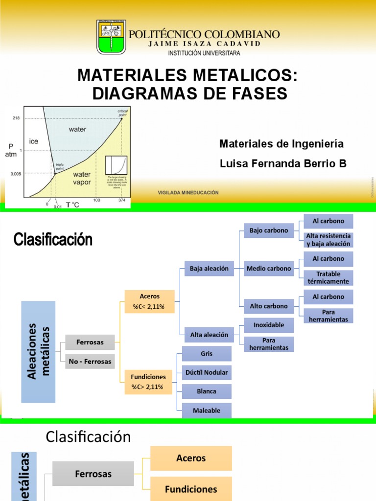 Unidad 4-1 Materiales Metalicos - Diagramas de Fase | PDF | Fase ...