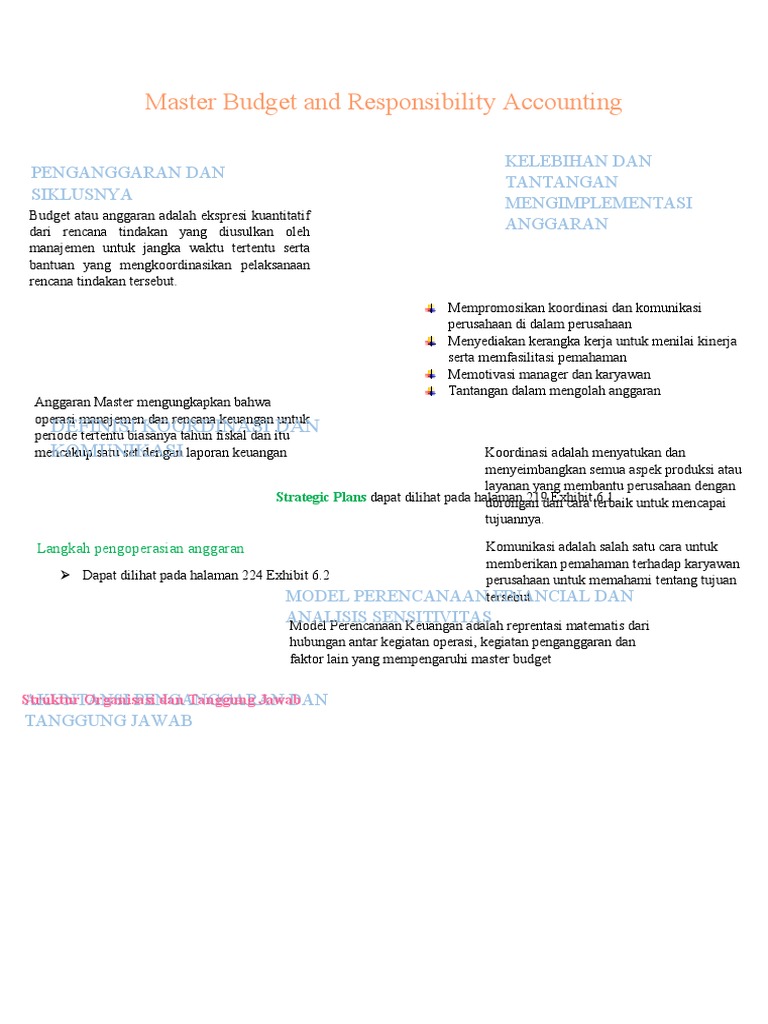Anggaran Master dan Akuntansi Tanggung Jawab | PDF | Pengelolaan ...