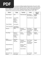Nasm-Cpt Assessment Solutions Table Cpt6-Update PDF | PDF ...