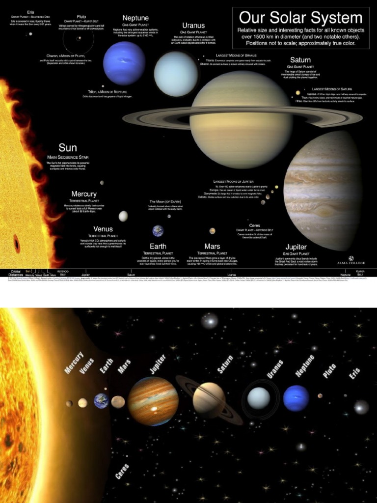 Estruktura NG Daigdig | PDF