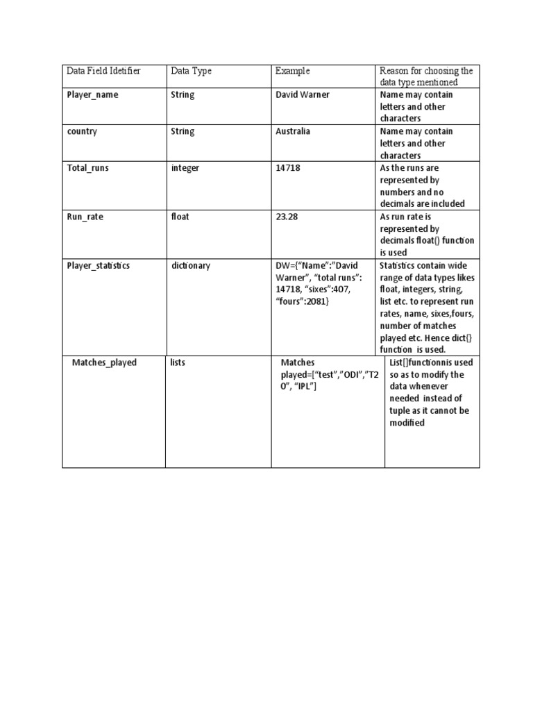 Python Module 2 Assignment | PDF