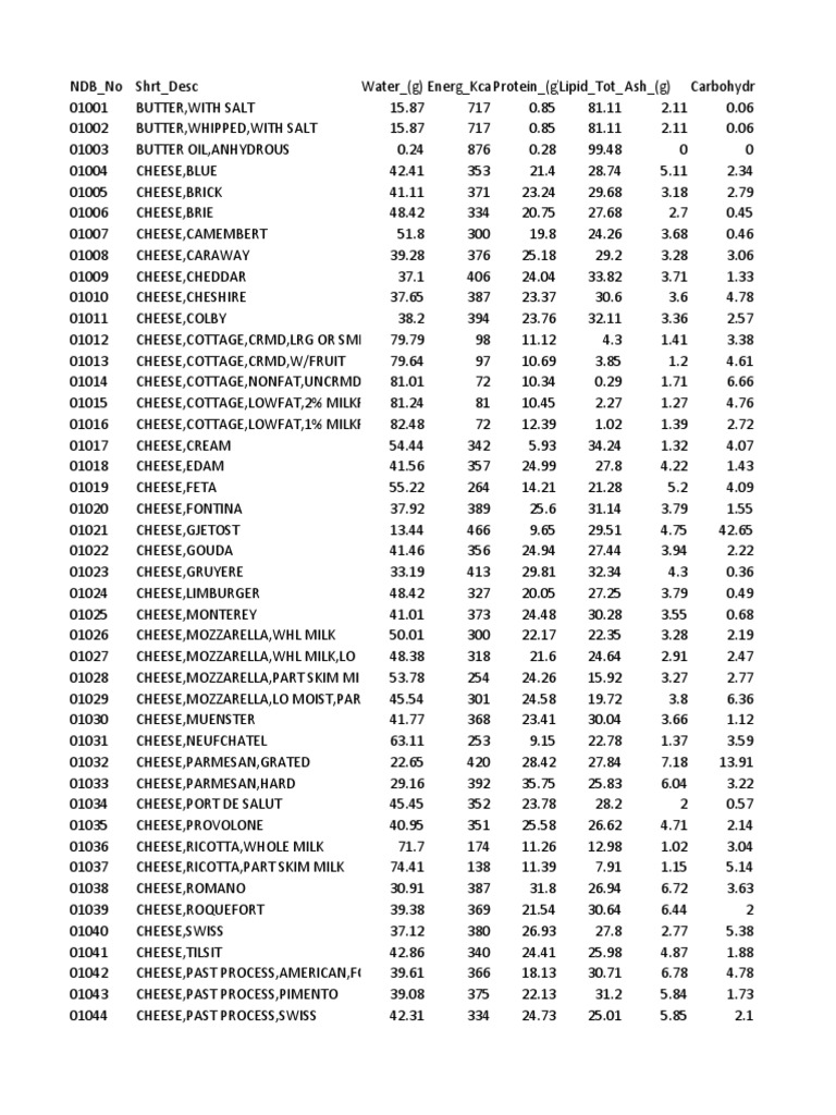 sr27 ABBREV | PDF | Cream | Spice