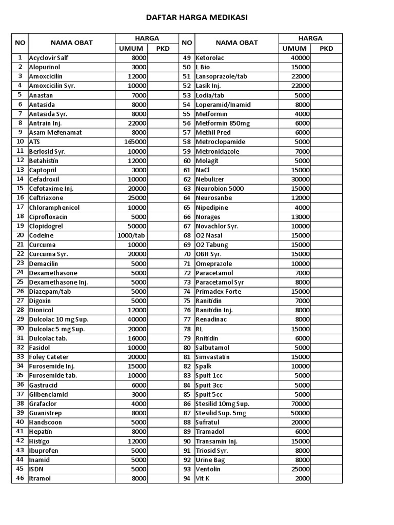 Daftar Harga Medikasi: NO Nama Obat Harga NO Nama Obat Harga Umum PKD ...
