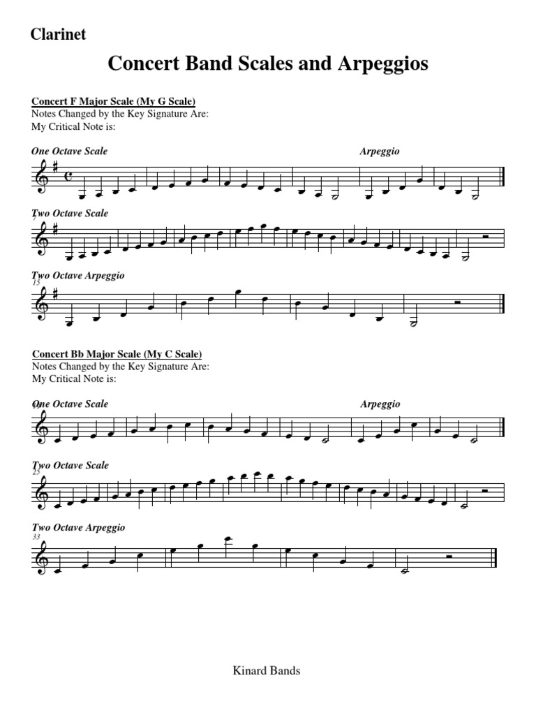 Clarinet Concert Band Scales | PDF