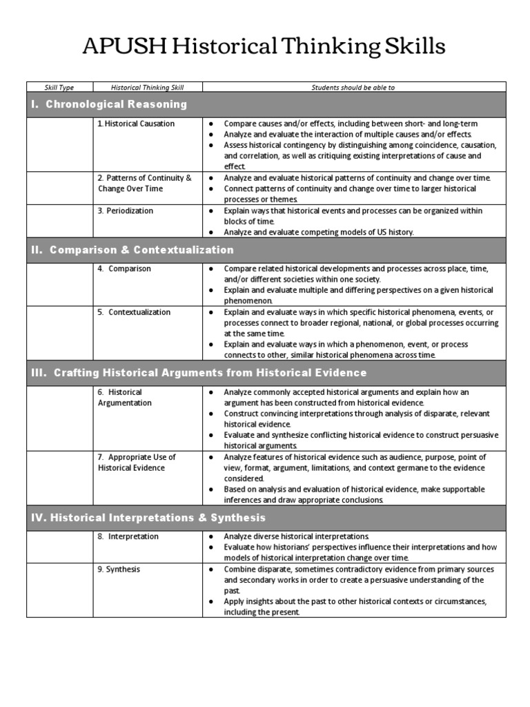 APUSH Historical Thinking Skills: I. Chronological Reasoning | PDF ...