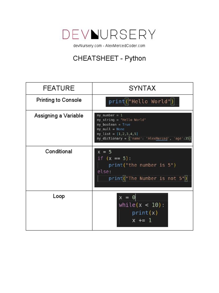 Cheatsheet - Python: Printing To Console Assigning A Variable | PDF