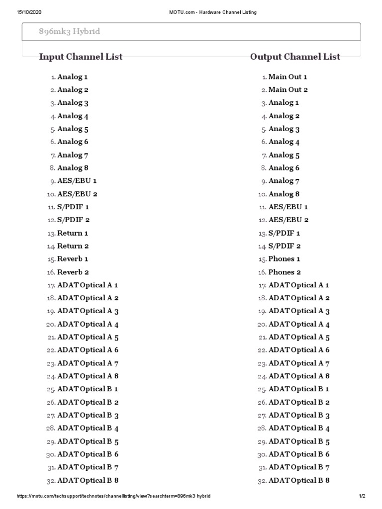Hardware Channel Listing | PDF | Media Technology | Telecommunications ...