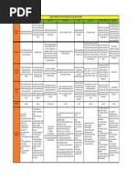 Cuadro Comparativo de Filosofias de La Calidad | PDF | Calidad (comercial) | Economias