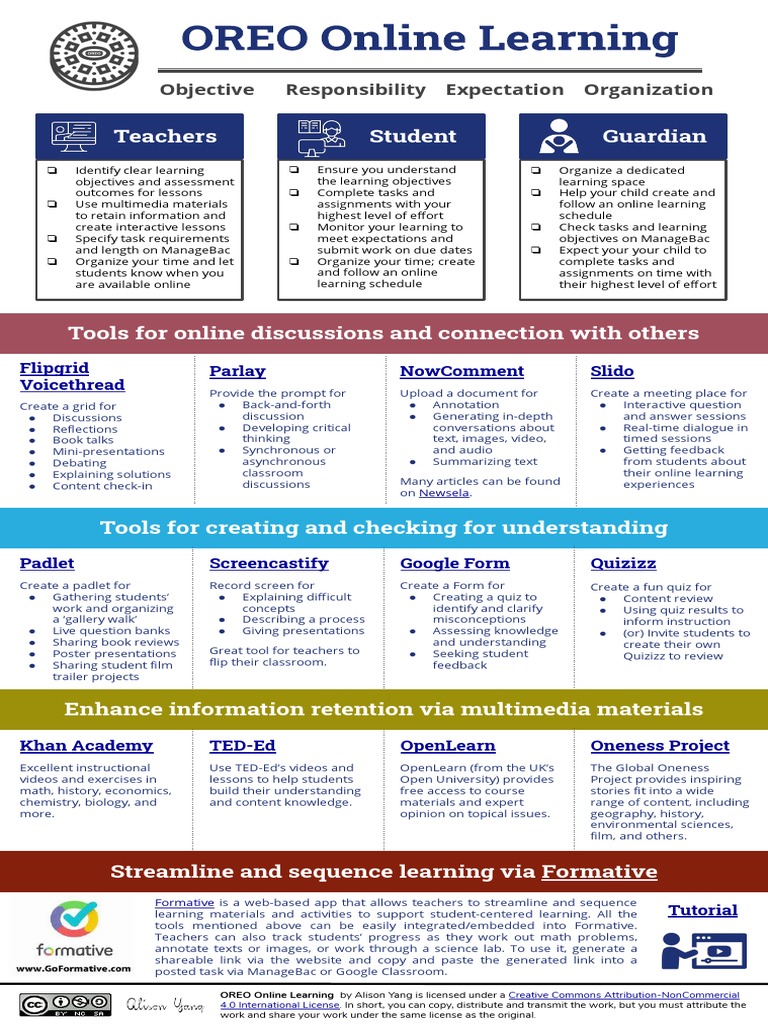 OREO Online Learning | PDF | Learning | Communication