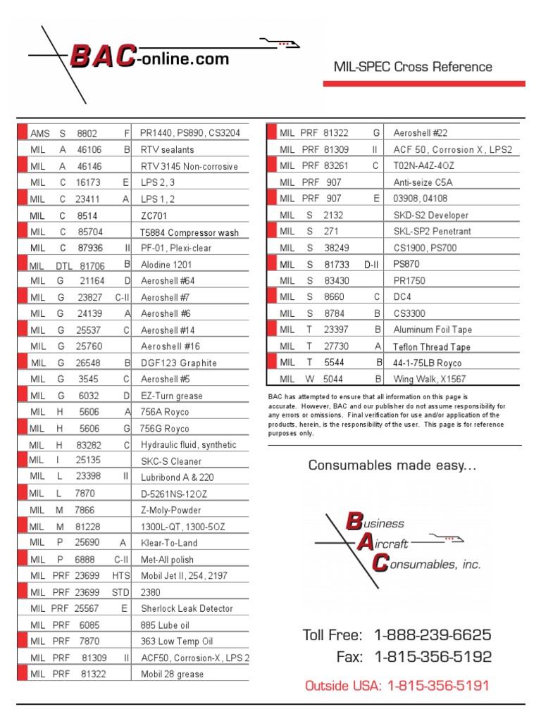 Milspec Cross Reference | PDF | Hydrocarbons | Liquids