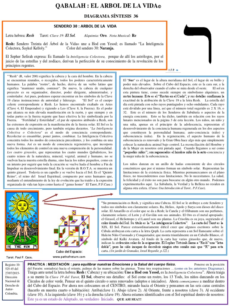 QABALAH - ARBOL DE - DIAG 36-Resh. | PDF | Alquimia | Science