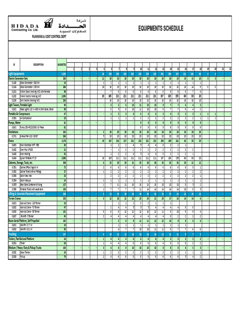 Equipment Schedule PDF | PDF | Crane (Machine) | Vehicles
