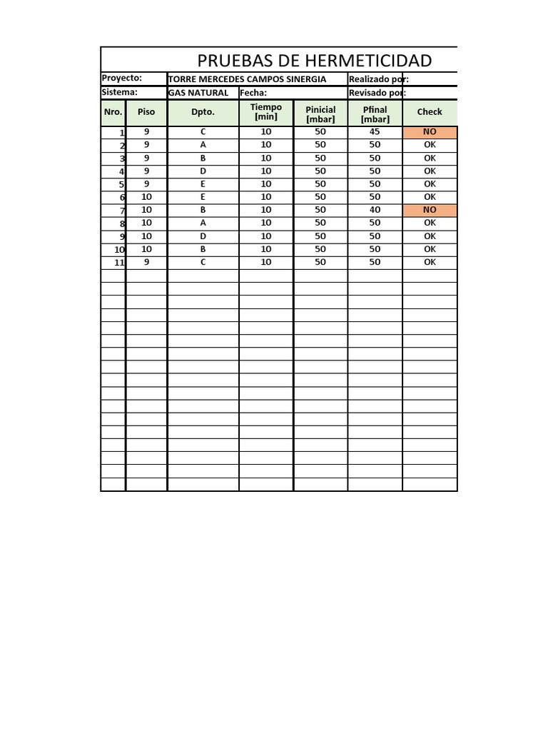 Tabla de Pruebas | PDF